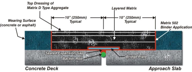 Crafco Bridge Joint Sealing | 5 Powerful Benefits Durability